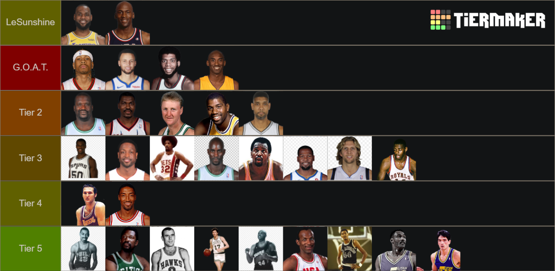 Recent NBA Tier Lists - TierMaker