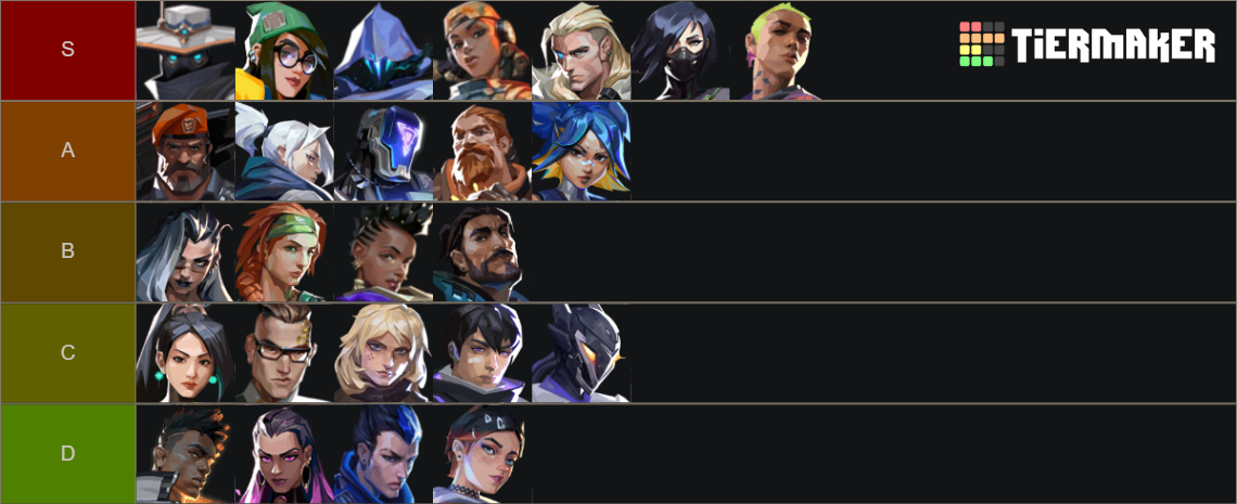 Recent Valorant Tier Lists - TierMaker