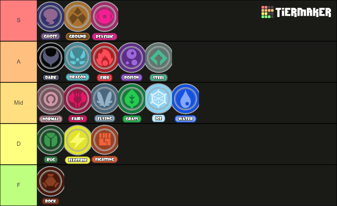 Pokemon Types Tier List (Community Rankings) - TierMaker