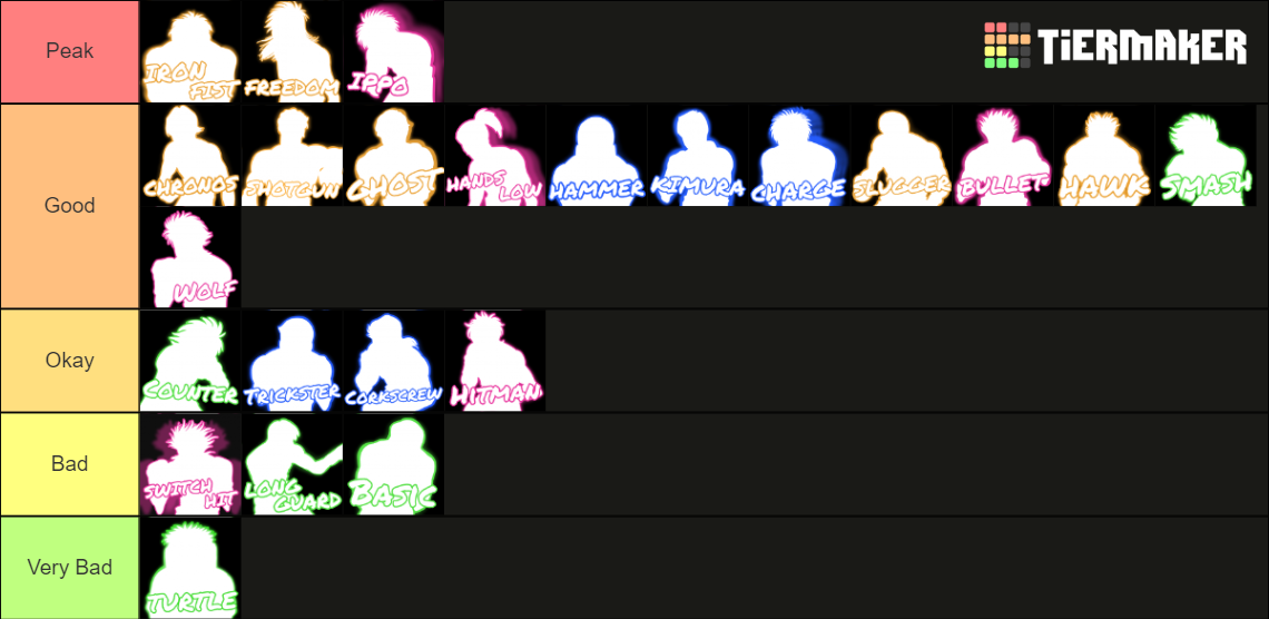 UNTITLED BOXING GAME JWORDZ LIST (UPDATED) Tier List (Community ...