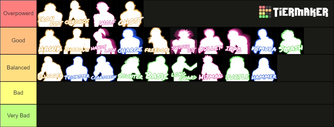 UNTITLED BOXING GAME JWORDZ LIST (UPDATED) Tier List (Community ...