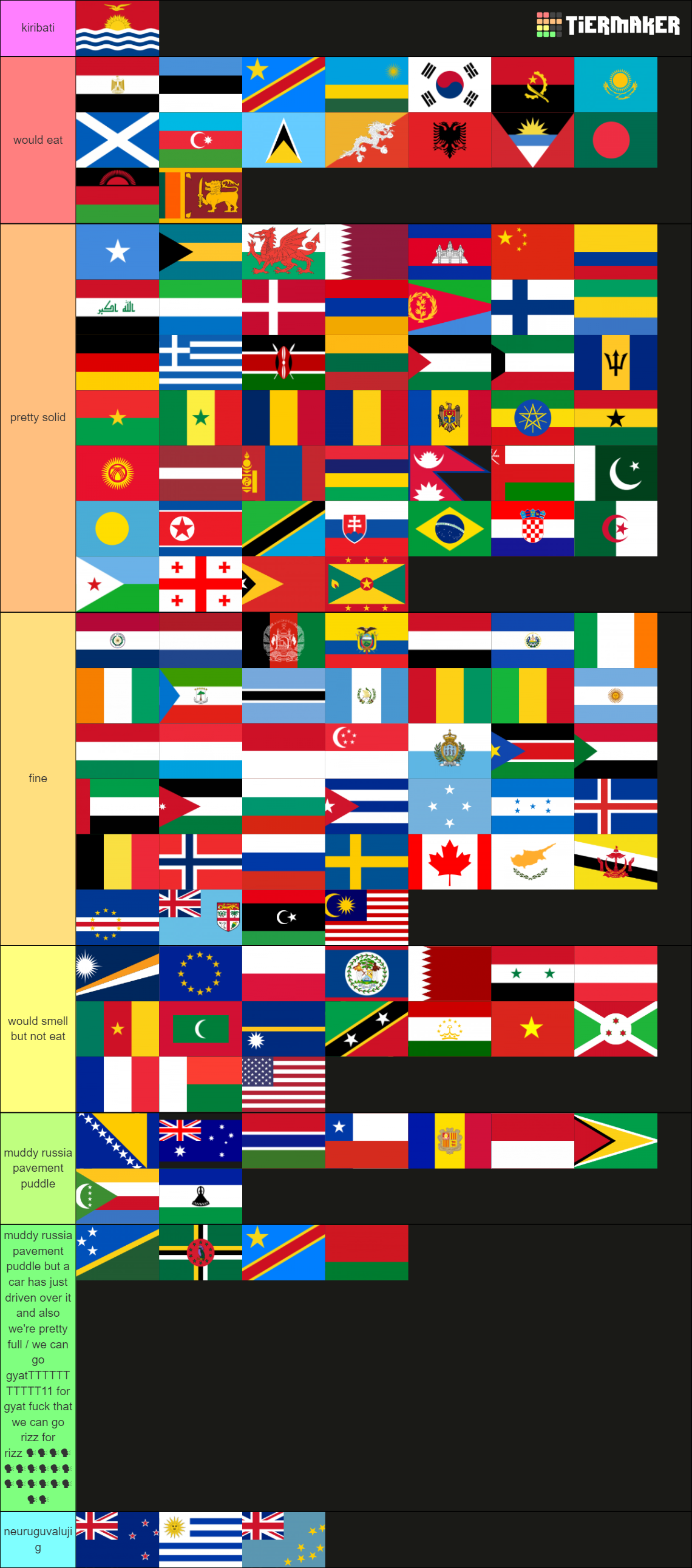 Country Flags Tier List (Community Rankings) - TierMaker
