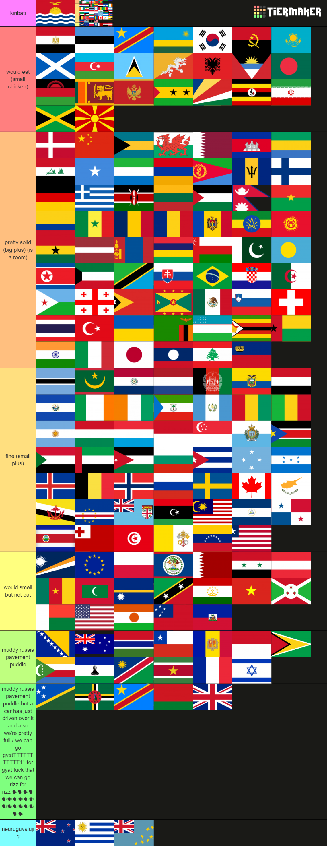 Country Flags Tier List (Community Rankings) - TierMaker