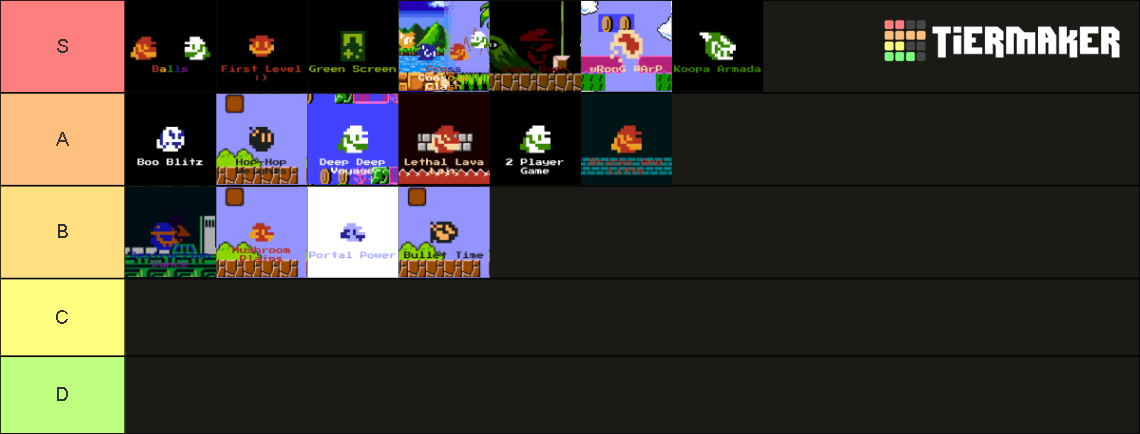 Friday Night Funkin' Super Mario Bros Funk Mix Deluxe OST Tier List ...
