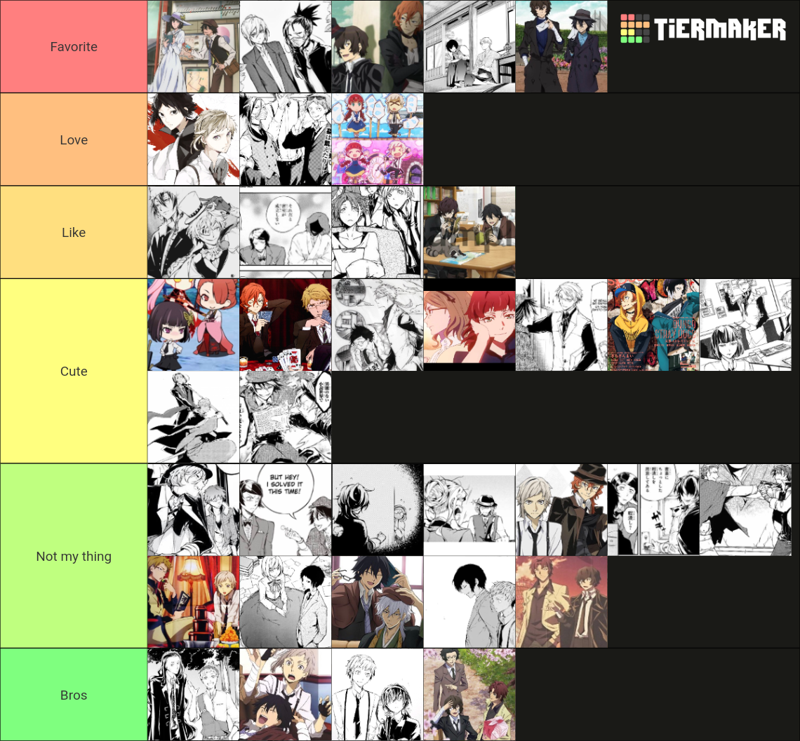 Bungou Stray Dogs ships Tier List (Community Rankings) - TierMaker