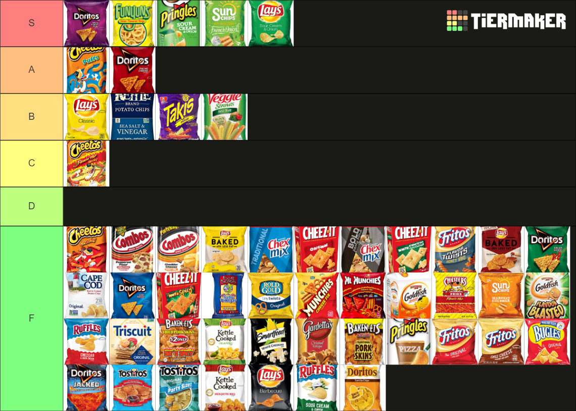 Chips Tier List (Community Rankings) - TierMaker