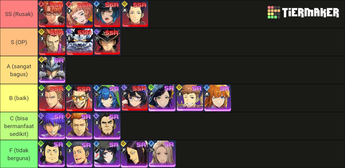 Solo Leveling Arise Characters Tier List (Community Rankings) - TierMaker