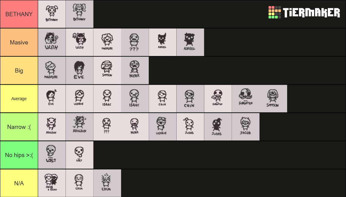 The Binding of Isaac Repentance Characters Tier List (Community Rankings) - TierMaker