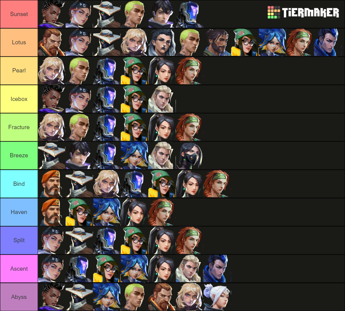 Valorant Team Comp Tier List (Community Rankings) - TierMaker