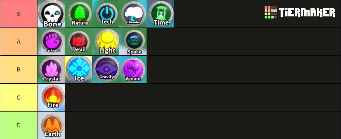 elemental powers tycoon tierlist Tier List (Community Rankings) - TierMaker