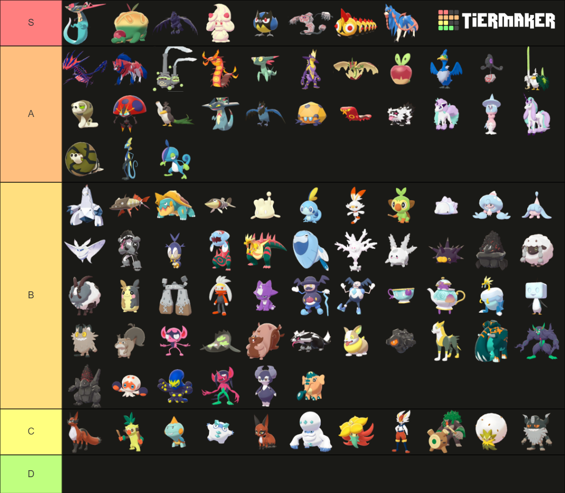 ALL GALAR POKEMON Tier List (Community Rankings) - TierMaker