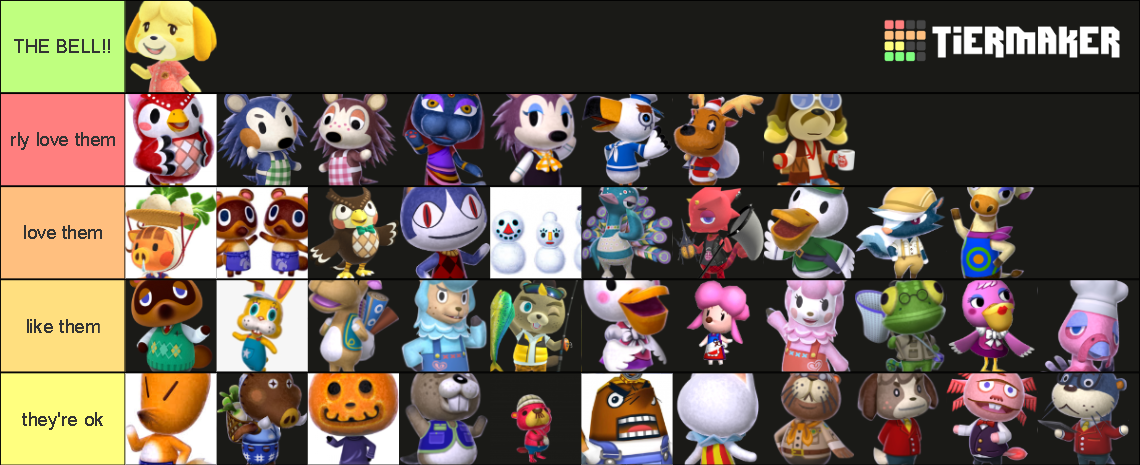 Animal Crossing Main Characters Tier List (Community Rankings) - TierMaker