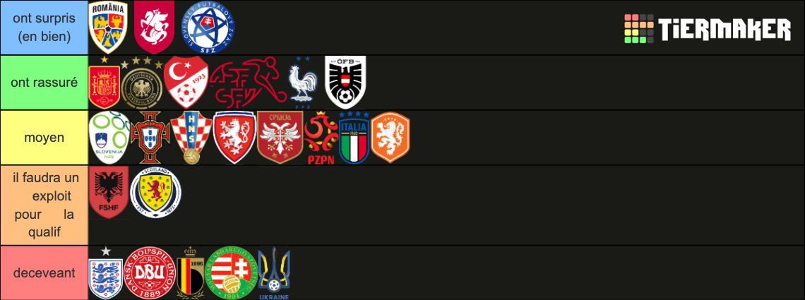 UEFA Euro 2024 Tier List (Community Rankings) - TierMaker