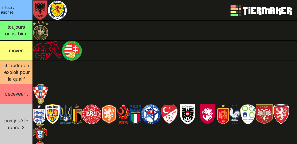 UEFA Euro 2024 Tier List (Community Rankings) - TierMaker