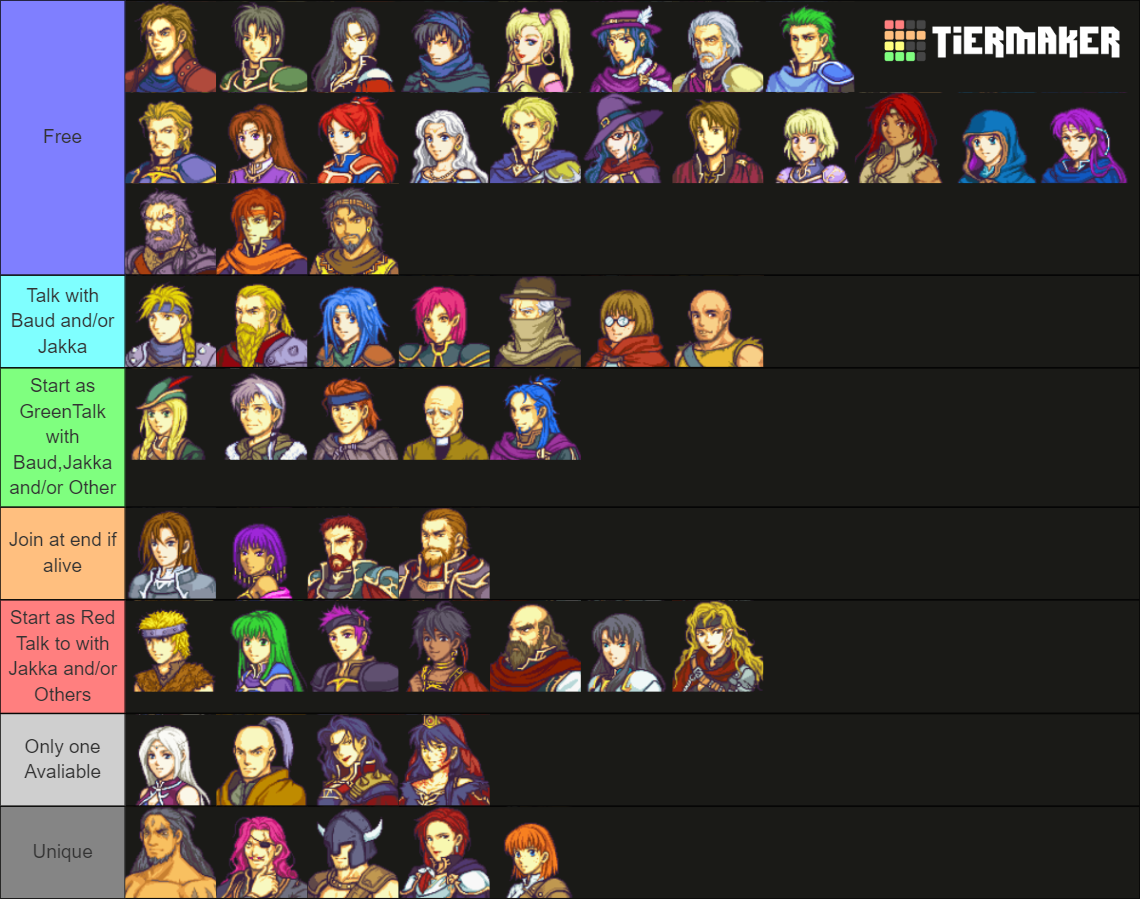 Andaron Saga Draft Race Complete Tier List (Community Rankings) - TierMaker