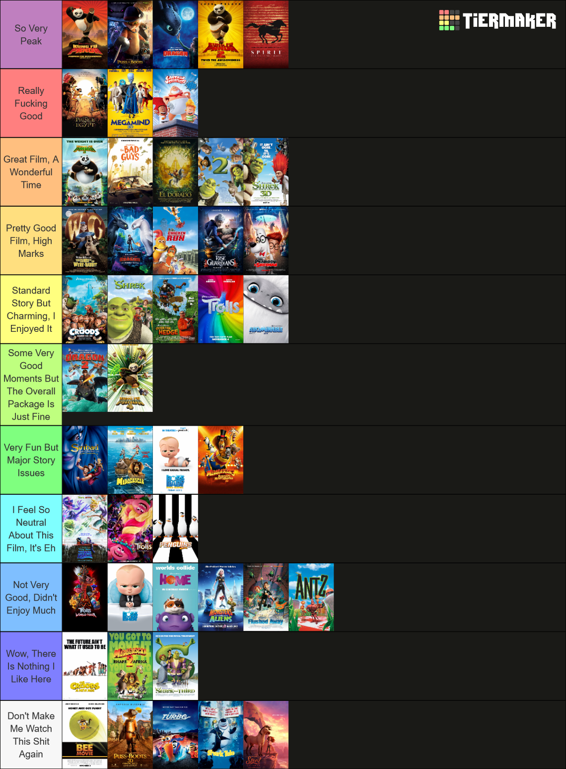 DreamWorks Movies Tier List (Community Rankings) - TierMaker
