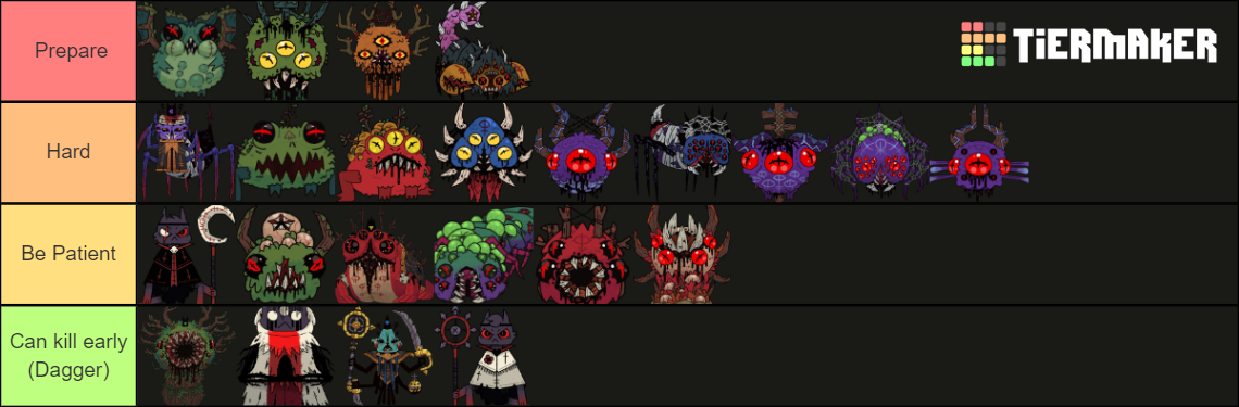 Cult of the lamb Boss Tier List (Community Rankings) - TierMaker