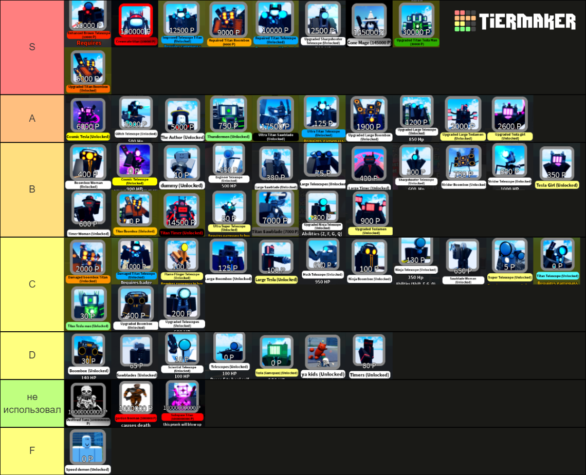 Super Box Siege Defense Character Tier List (Community Rankings ...