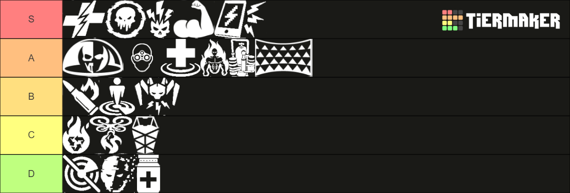 Xdefiant Ability Tier List (Community Rankings) - TierMaker