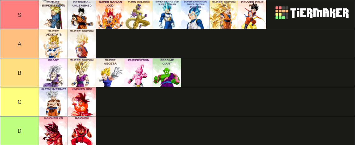 Dragon Ball Xenoverse 2 Awoken Skills (2024) Tier List (Community ...