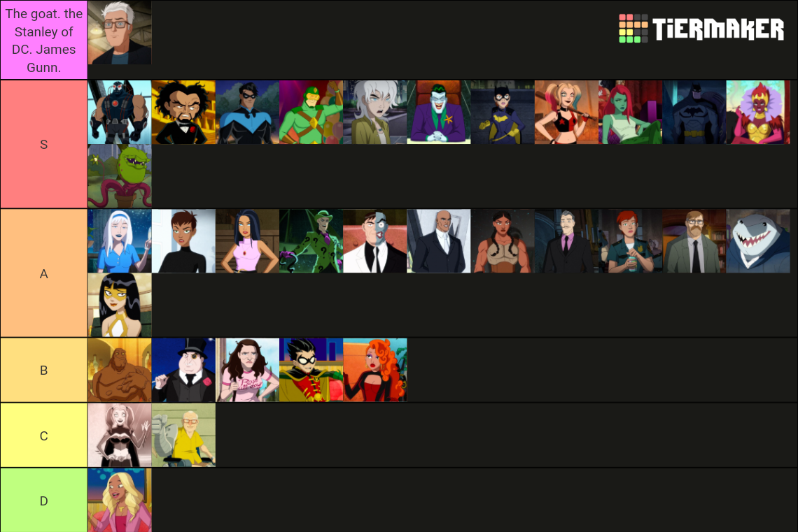Harley Quinn Characters (S1-4) Tier List (Community Rankings) - TierMaker