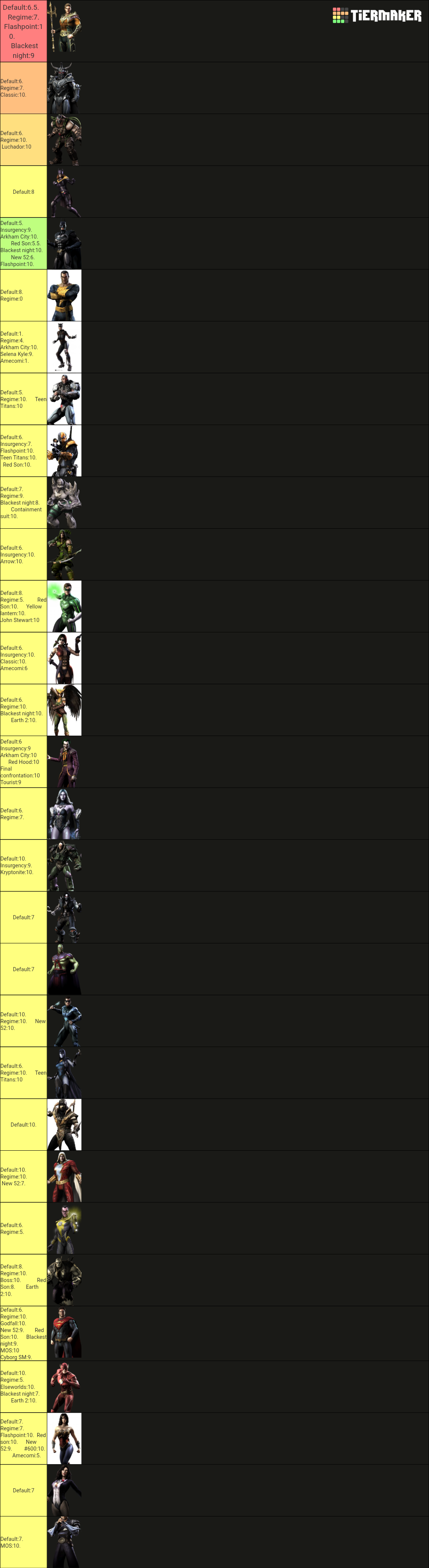 INJUSTICE: GODS AMONG US Tier List (Community Rankings) - TierMaker