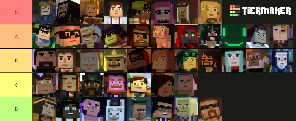 Minecraft Story Mode Character Tierlist Remake Tier List (Community ...