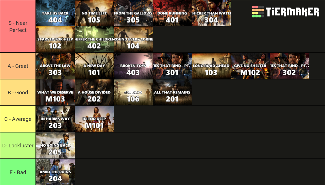 Telltale's The Walking Dead Game | Every Episode Tier List (Community ...