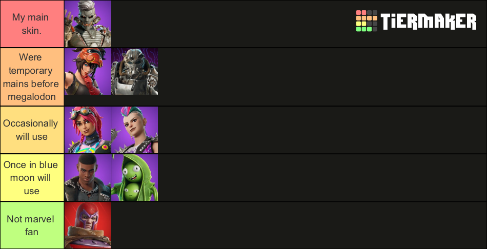 Fortnite Chapter 5 Season 3 Battle Pass Skins Tier List (Community Rankings) - TierMaker