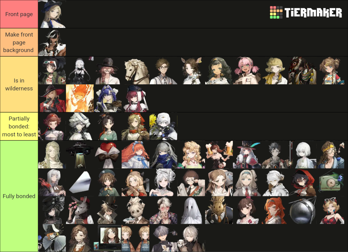 Reverse: 1999 Characters (Up to 2.1) Tier List (Community Rankings ...