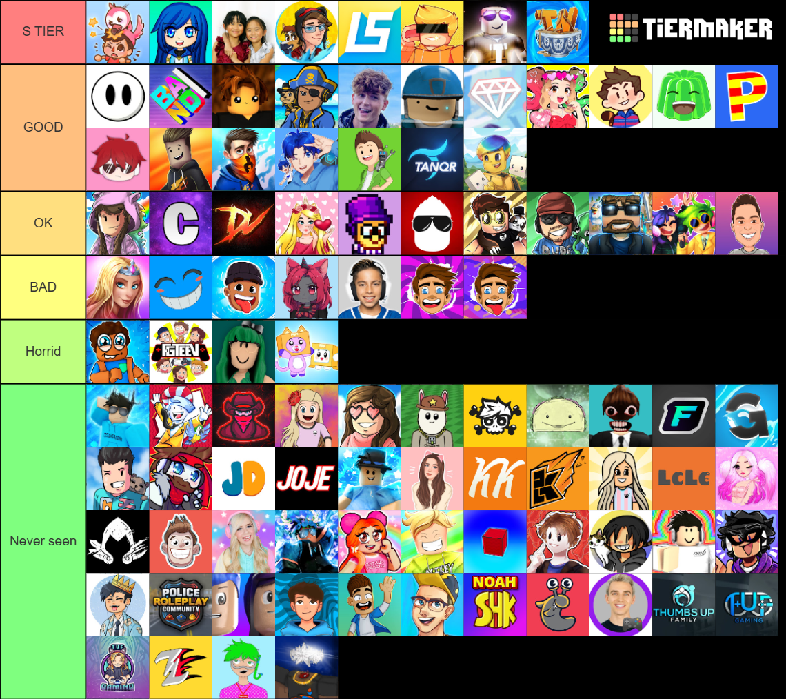 96 ROBLOX YOUTUBERS (WHAT ONE IS YOU FAVIOUTE) Tier List (Community ...