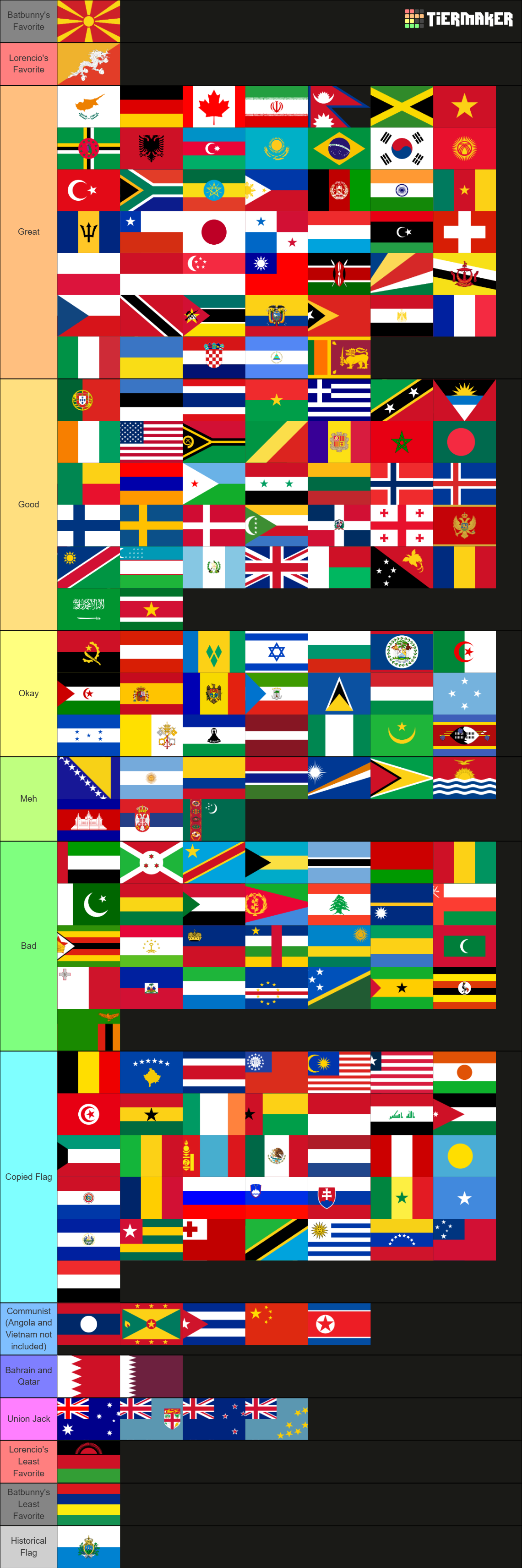 World Flags Tier List (Community Rankings) - TierMaker