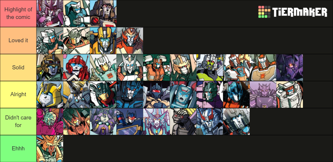Transformers IDW Characters Tier List (Community Rankings) - TierMaker
