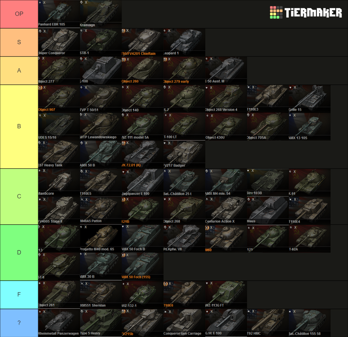 World of tanks tier X tanks (names included) Tier List (Community ...