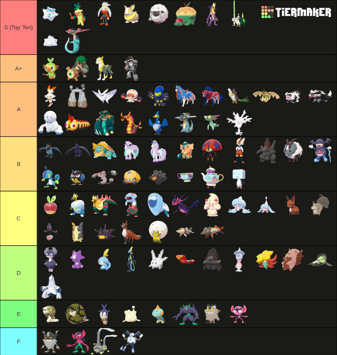 ALL GALAR POKEMON Tier List (Community Rankings) - TierMaker