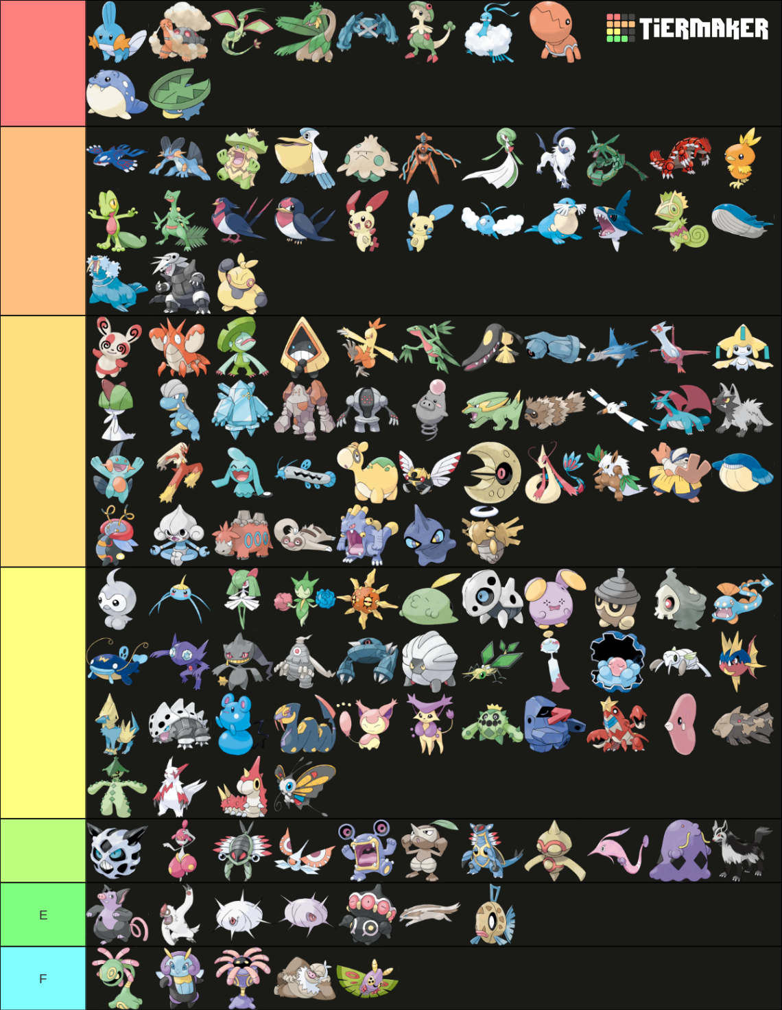 Hoenn Pokemon Tier List (Community Rankings) - TierMaker