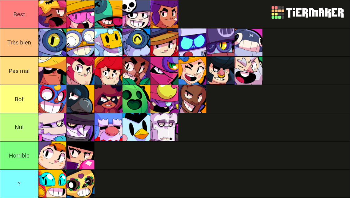 Brawl Stars Brawlers 2020 Tier List (Community Rankings) - TierMaker