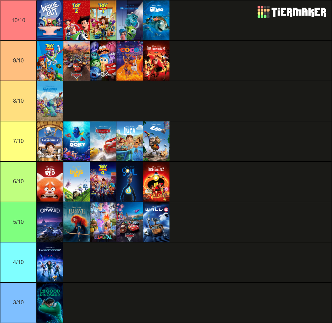 Pixar Animation Studios Tier List (Community Rankings) - TierMaker