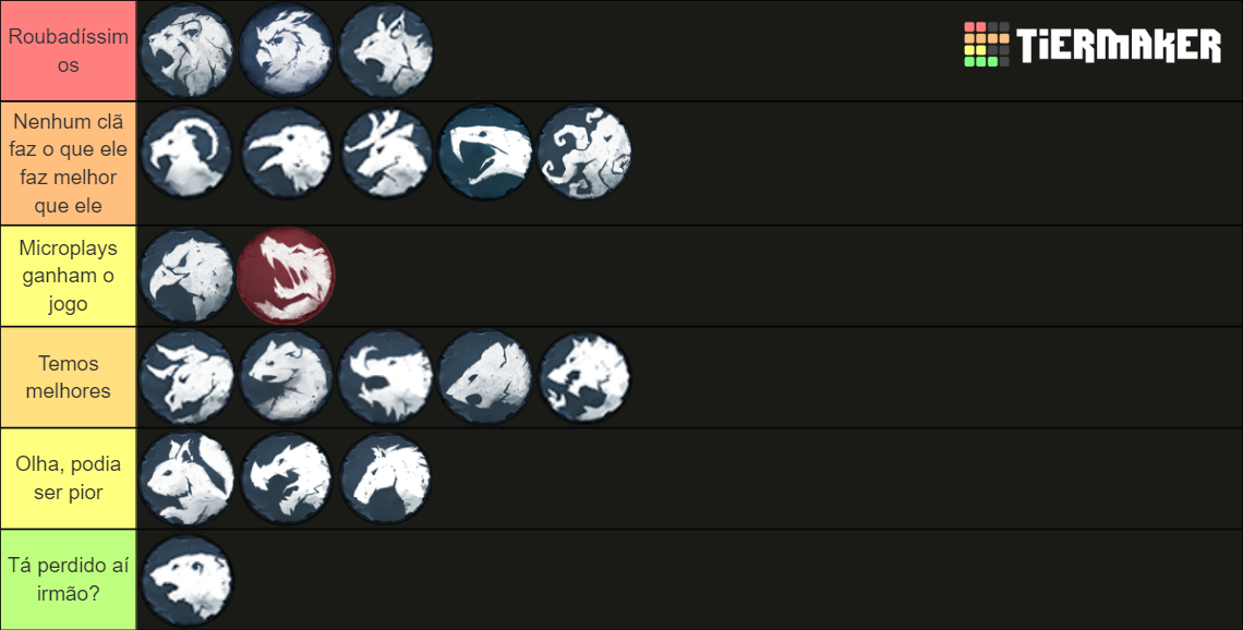 Northgard All Clans Tier List (Community Rankings) - TierMaker