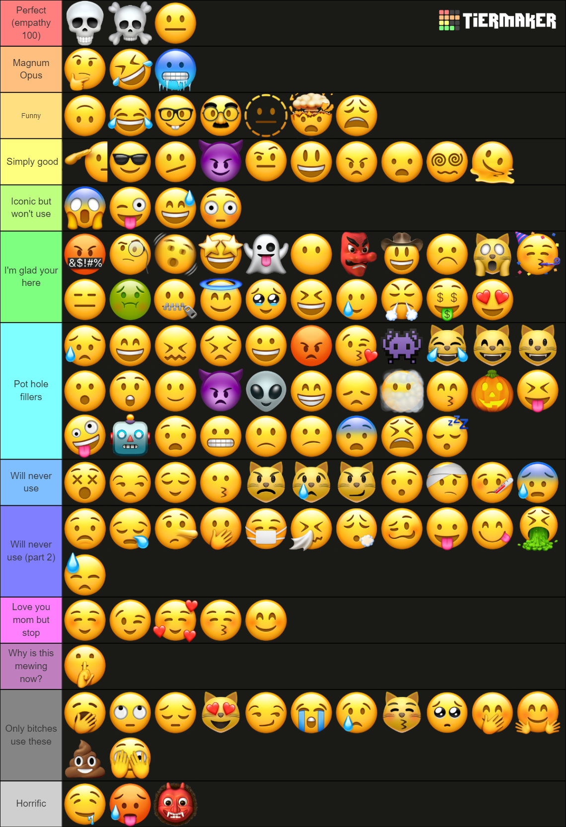 Emoji Smileys Tier List (Community Rankings) - TierMaker
