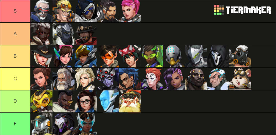 All Overwatch 2 Heroes Tier List (Community Rankings) - TierMaker