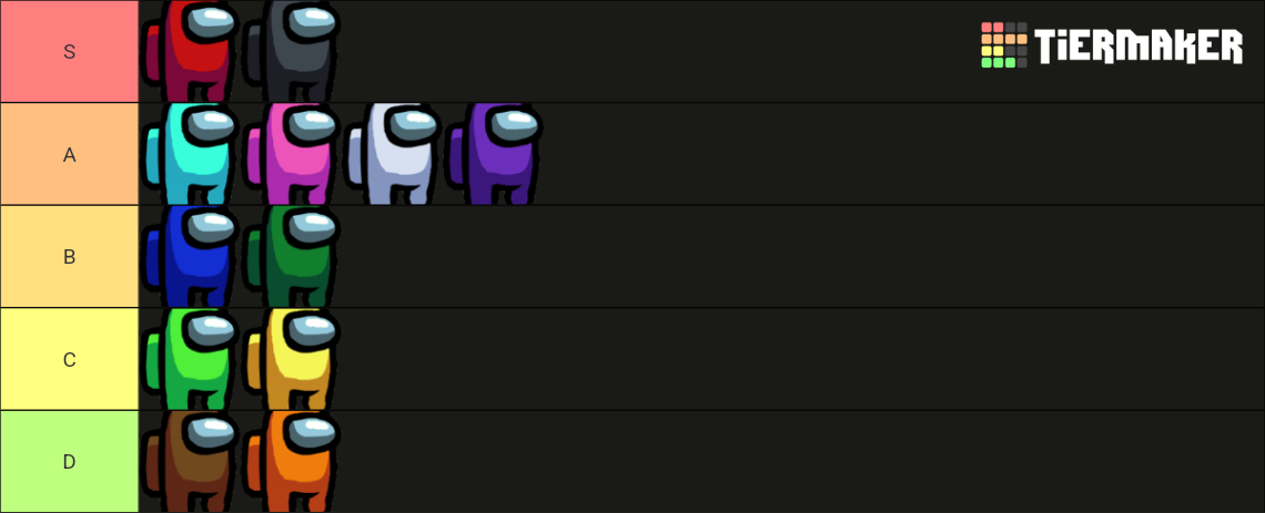 Recent Among Us Tier Lists - TierMaker