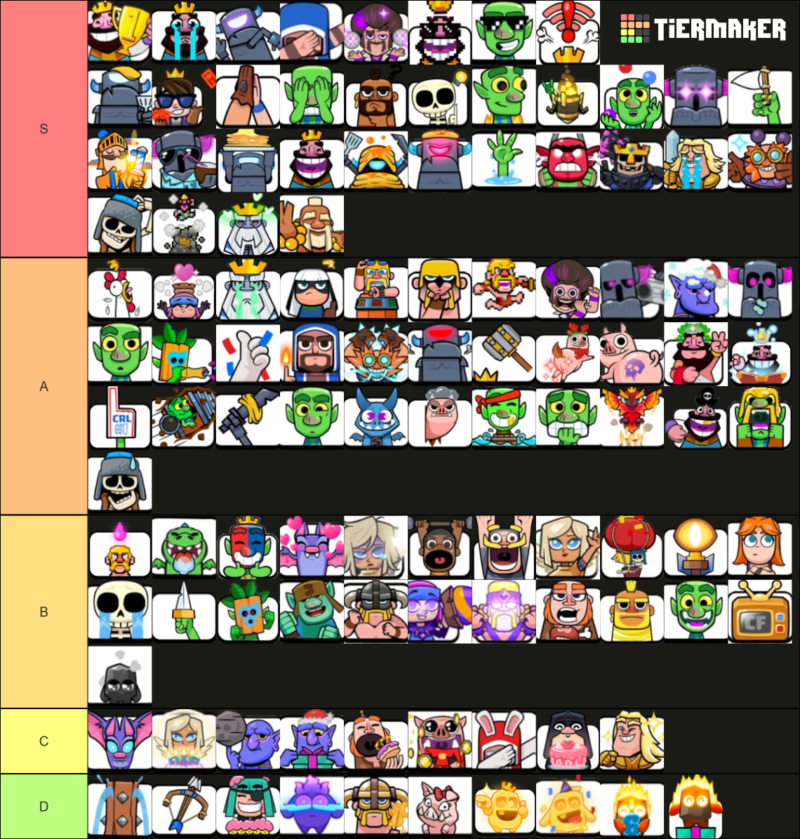 Clash Royale Emote Tier List (Community Rankings) - TierMaker