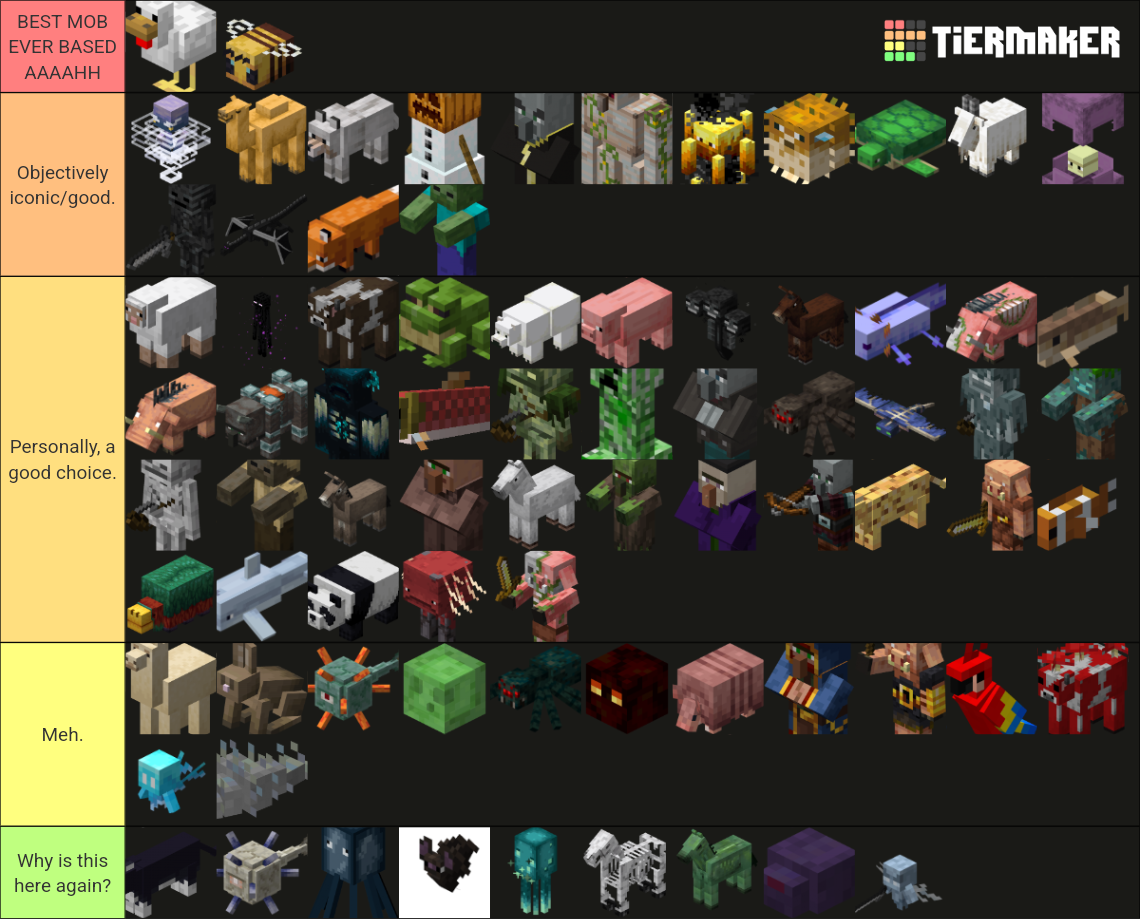 Minecraft Mobs: worst to best (1.21) Tier List (Community Rankings ...