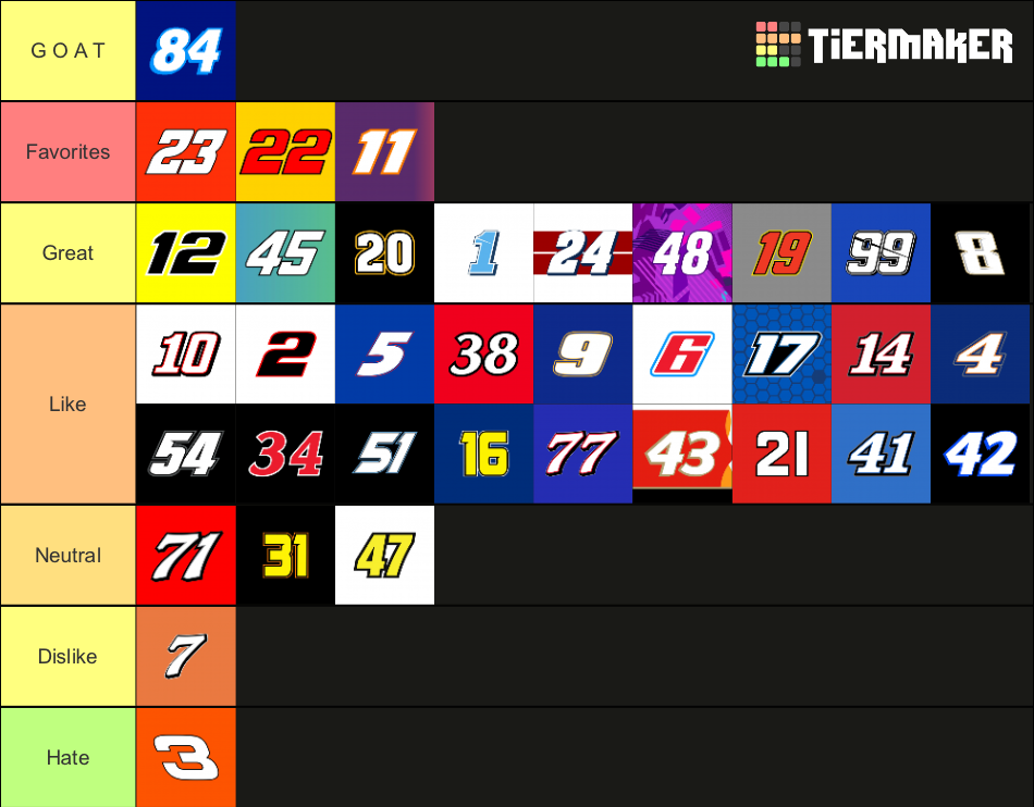 Recent Nascar Tier Lists - TierMaker