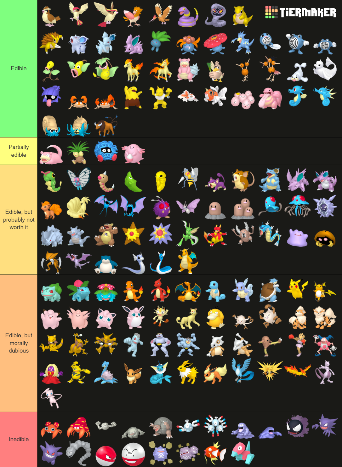 Every Pokémon 2024 (All Pokemon) Tier List (Community Rankings) - TierMaker