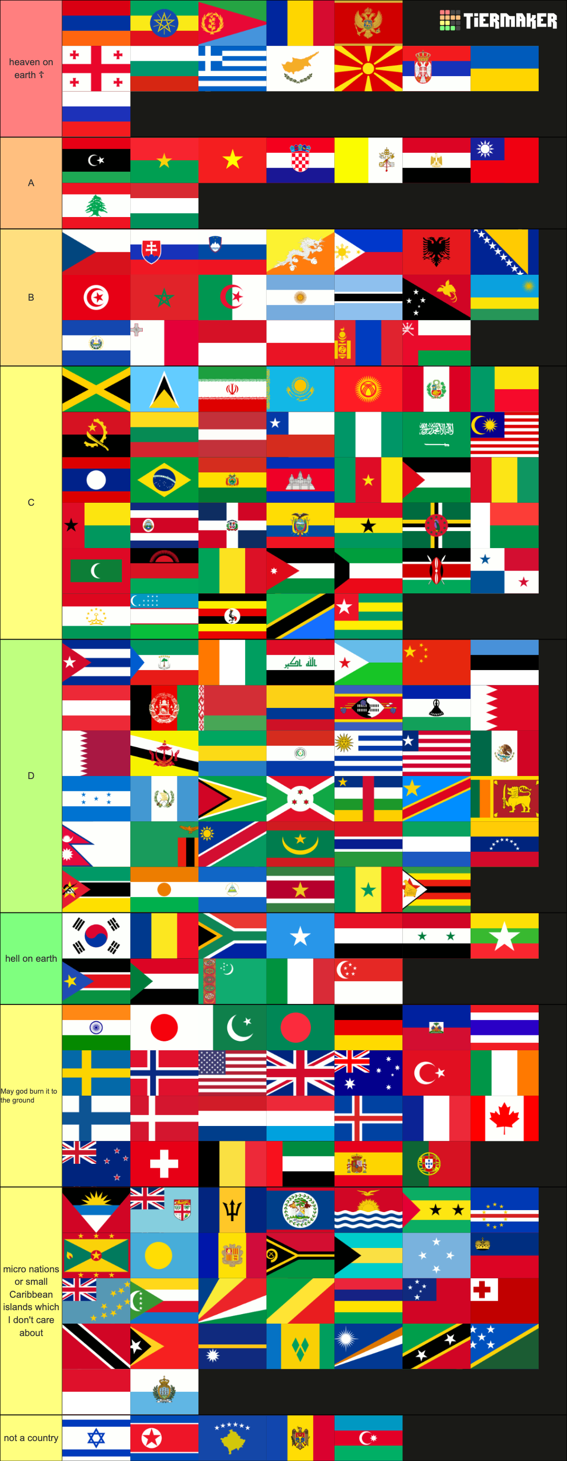 All 197 Countries Tier List (Community Rankings) - TierMaker