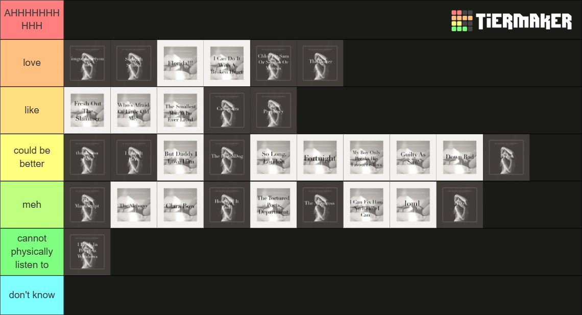 Taylor Swift TTPD & Anthology Tier List (Community Rankings) - TierMaker
