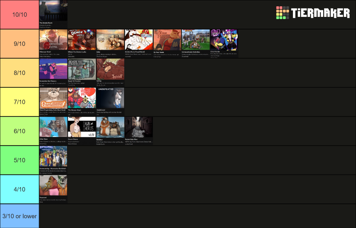 Furry Visual Novels & RPG Tier List (Community Rankings) - TierMaker