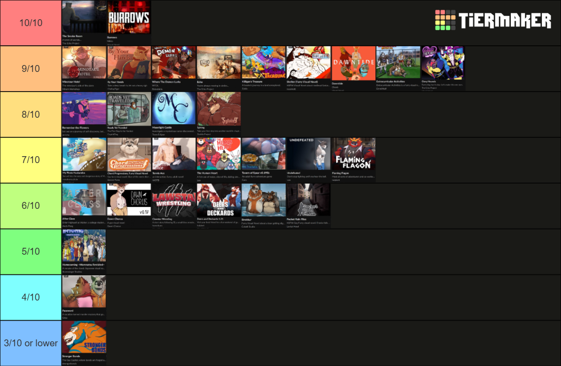 Furry Visual Novels & RPG Tier List (Community Rankings) - TierMaker